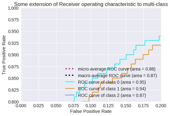 Basic Deep Learning Using Pythonkeras Codeproject