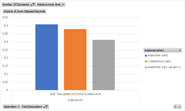 Multiple Precision Arithmetic Subtraction Algorithm Codeproject
