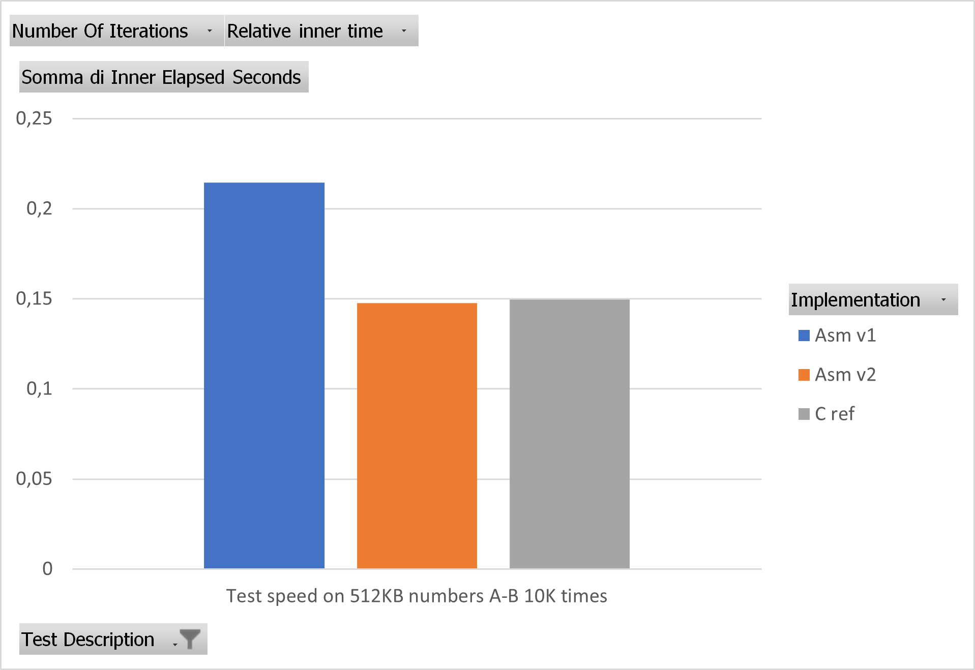 Multiple Precision Arithmetic Subtraction Algorithm Codeproject