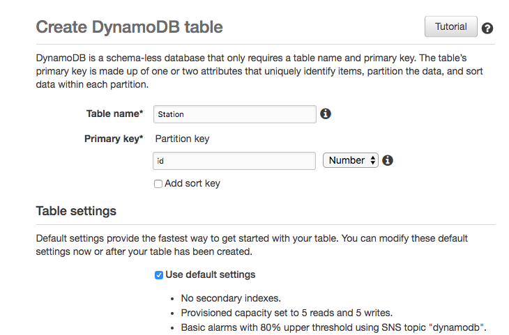 Using The Aws Dynamodb Low Level Java Api Spring Boot Rest Application Codeproject