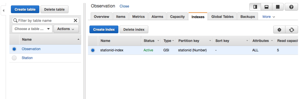 Using The Aws Dynamodb Low Level Java Api Spring Boot Rest Application Codeproject