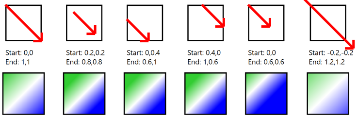 Wpf Lineargradientbrush Parameters Demystified Codeproject