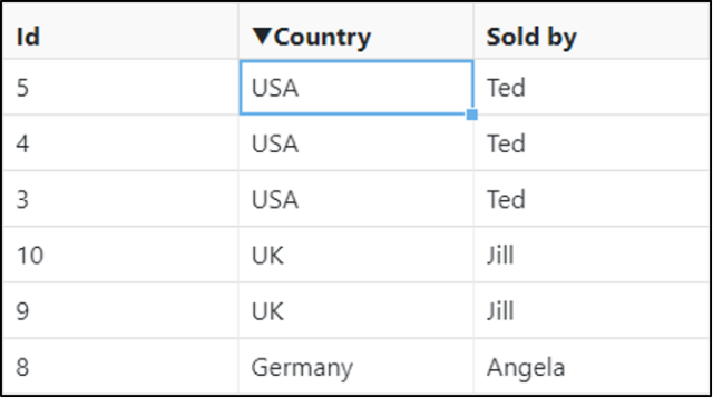 Building A Smart Data Table In React Codeproject
