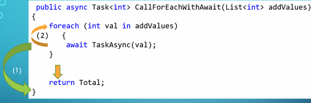 Using Asynchrony Methods In Foreach Sentences Codeproject