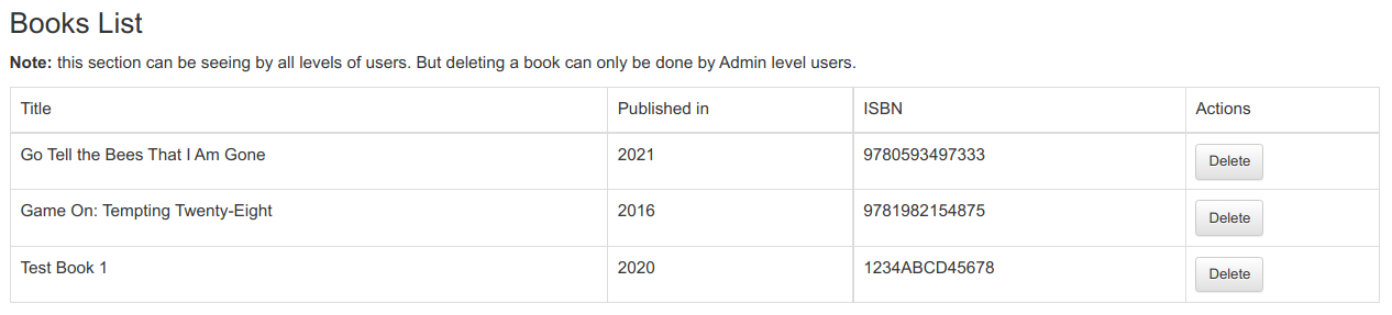 Using Jwt Token In Angularjs Application Codeproject