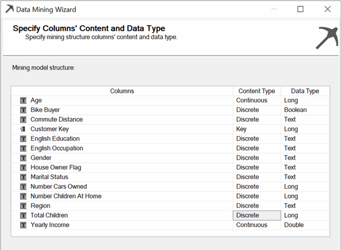 Data Mining An Introduction To Neural Networks In Sql Server Codeproject