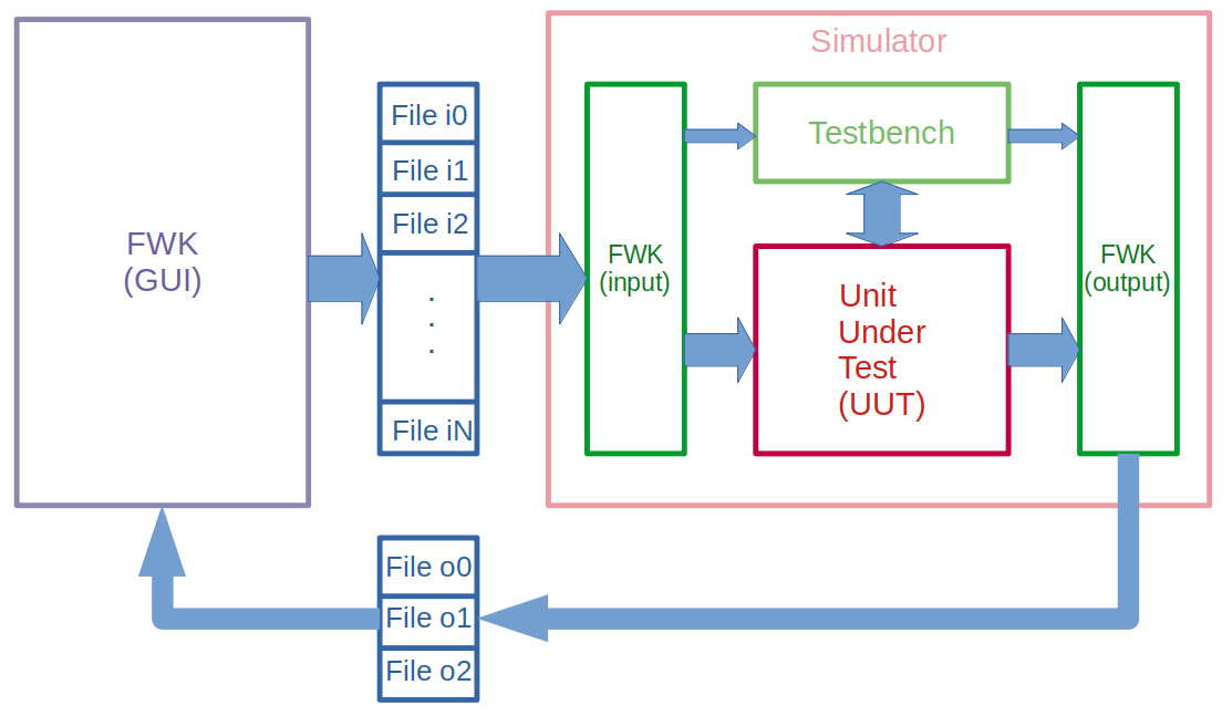 FPGA Hardware Simulation Framework (FPGA_HW_SIM_FWK)- CodeProject FPGA Hardware Simulation Framework (FPGA_HW_SIM_FWK)- CodeProject