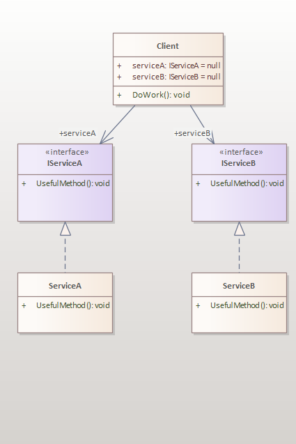 Service Locator Pattern In C Codeproject