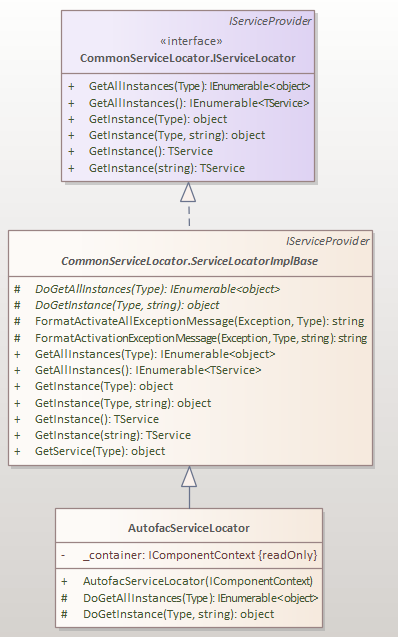 Service Locator Pattern In C Codeproject