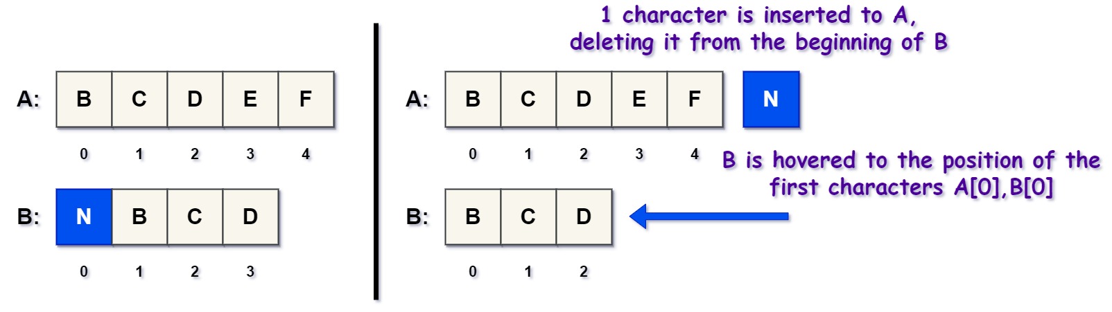 An Optimal Wagner Fischer Algorithm For Approximate Strings Matching In Python And Numpy
