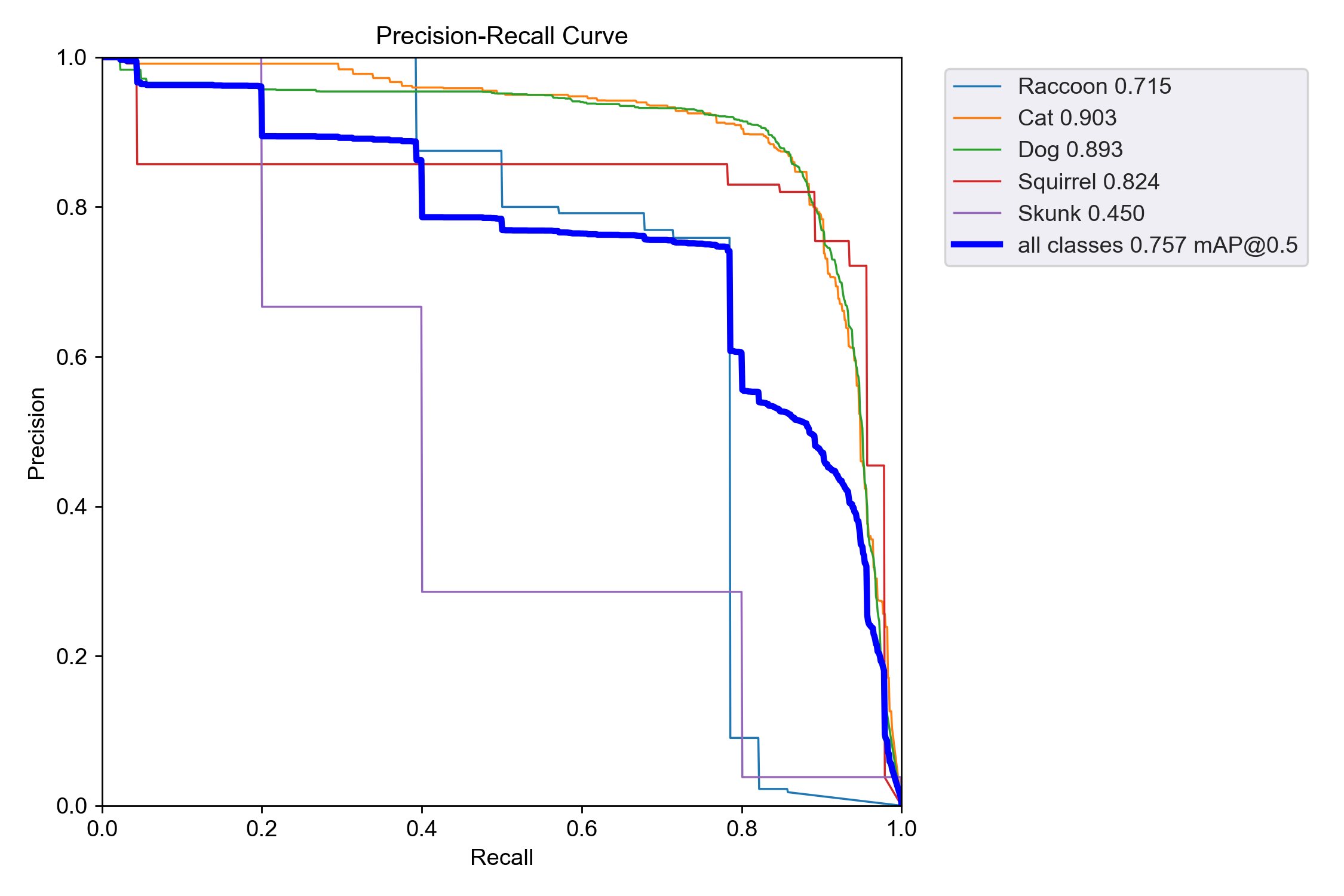 How To Train A Custom Yolov5 Model To Detect Objects Codeproject