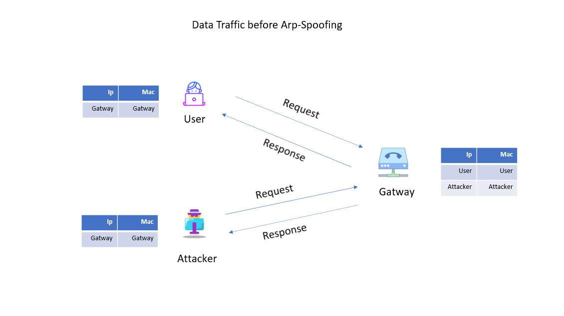 Network Sniffer And Analyzer Program Part 3 Codeproject