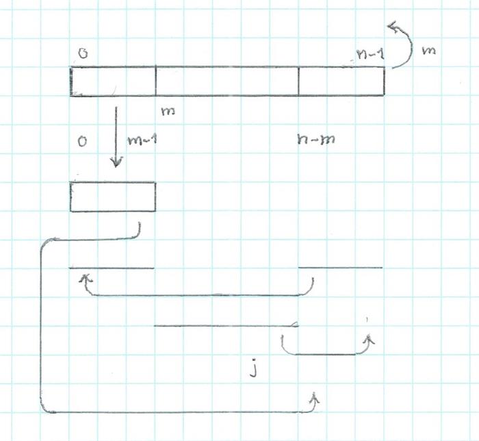 Solutions To The Rotated Binary Search Problem In C Codeproject