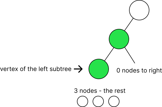 Dynamic Programming Or How To Use Previous Computation Experience Codeproject