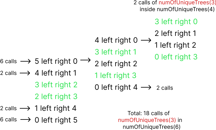 Dynamic Programming Or How To Use Previous Computation Experience Codeproject
