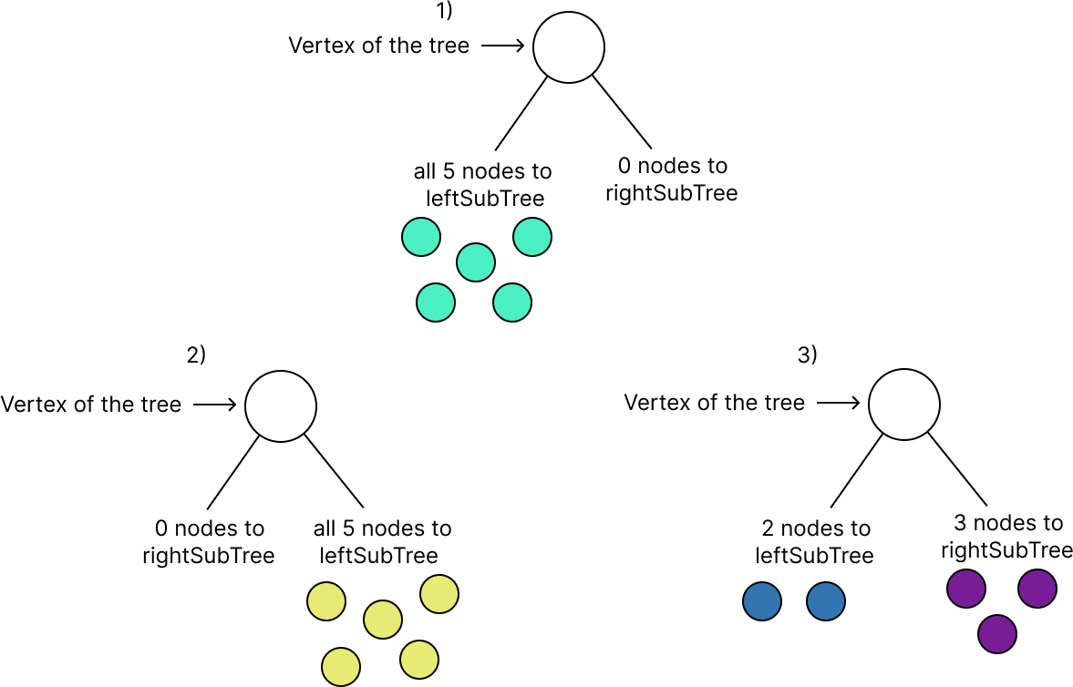 Dynamic Programming Or How To Use Previous Computation Experience Codeproject