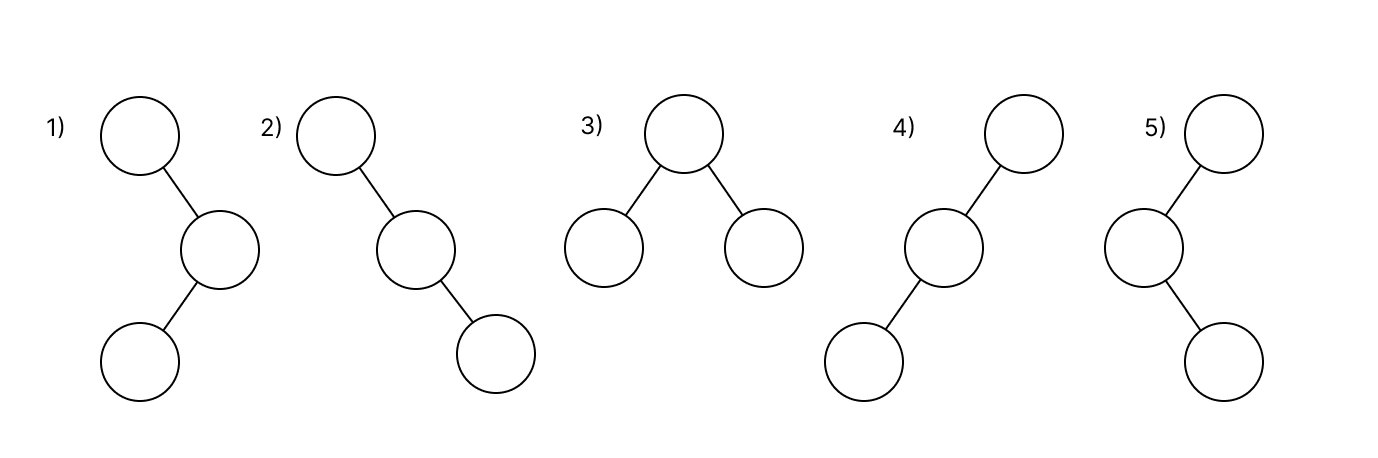 Dynamic Programming Or How To Use Previous Computation Experience Codeproject