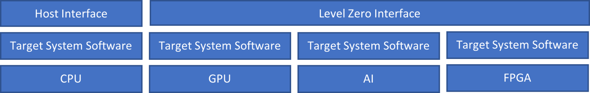 Zero in on Level Zero - CodeProject Zero in on Level Zero - CodeProject