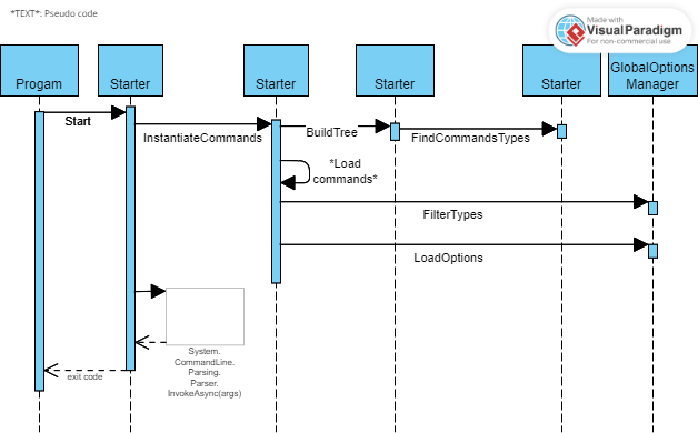 Integrate Systemcommandline Easily With Cmdstarter Layer Codeproject 5597