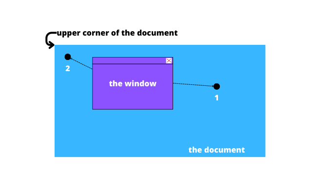 Mastering Scrollbars In User Interfaces A Comprehensive Implementation Guide Codeproject
