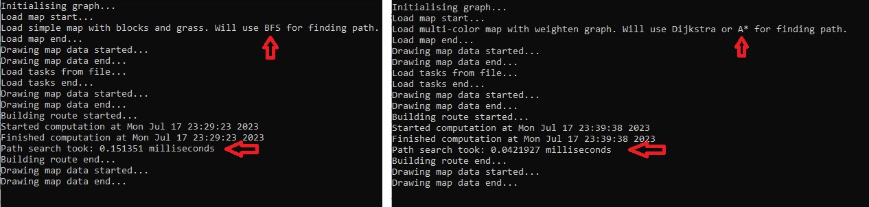 Exploring Path Finding Algorithms For Walle Codeproject