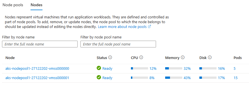 Scaling Intelligent Apps On Azure Kubernetes Services Codeproject