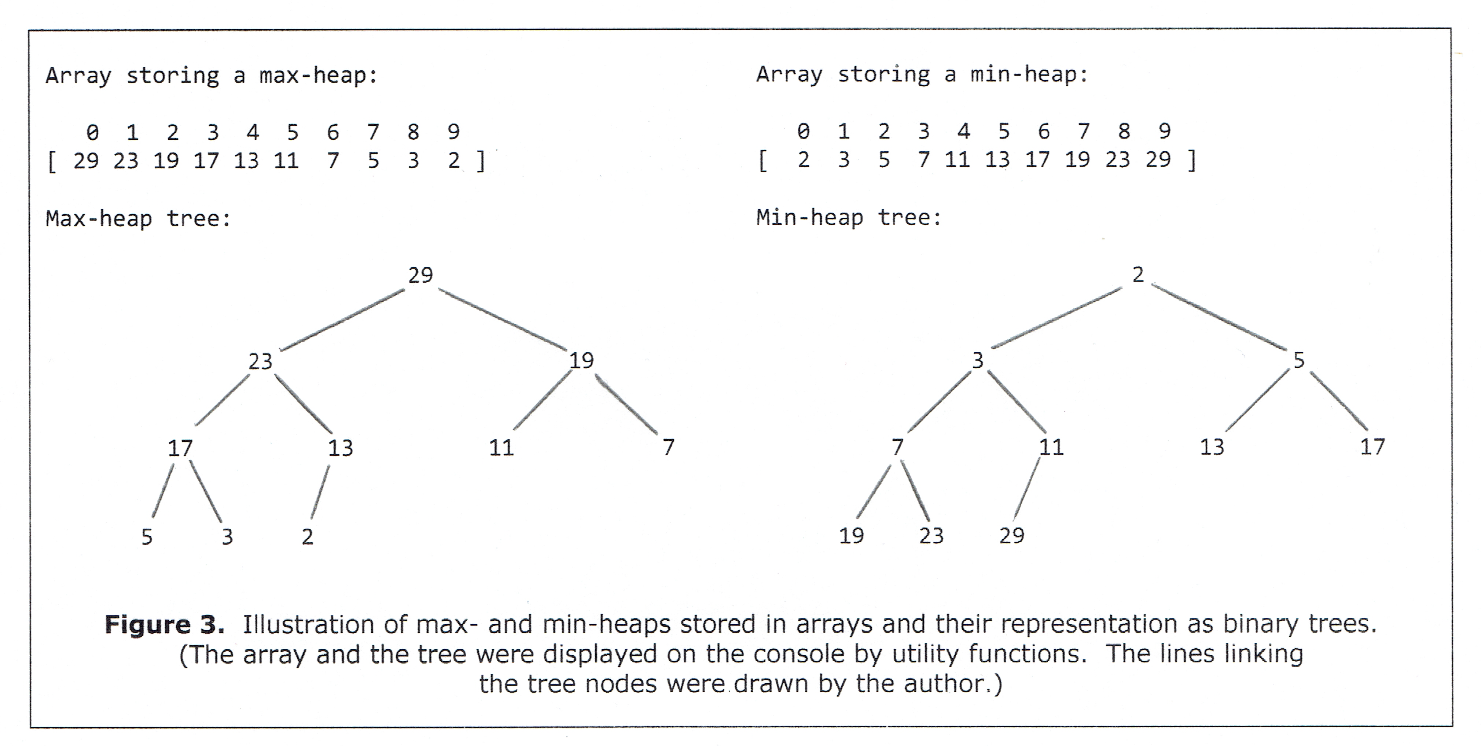 A Generic Implementation Of Dijkstras Smoothsort In C Codeproject