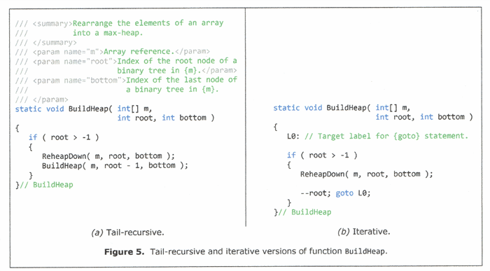 A Generic Implementation Of Dijkstras Smoothsort In C Codeproject