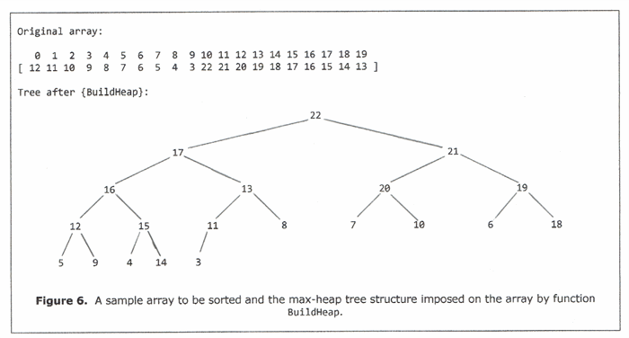 A Generic Implementation Of Dijkstras Smoothsort In C Codeproject