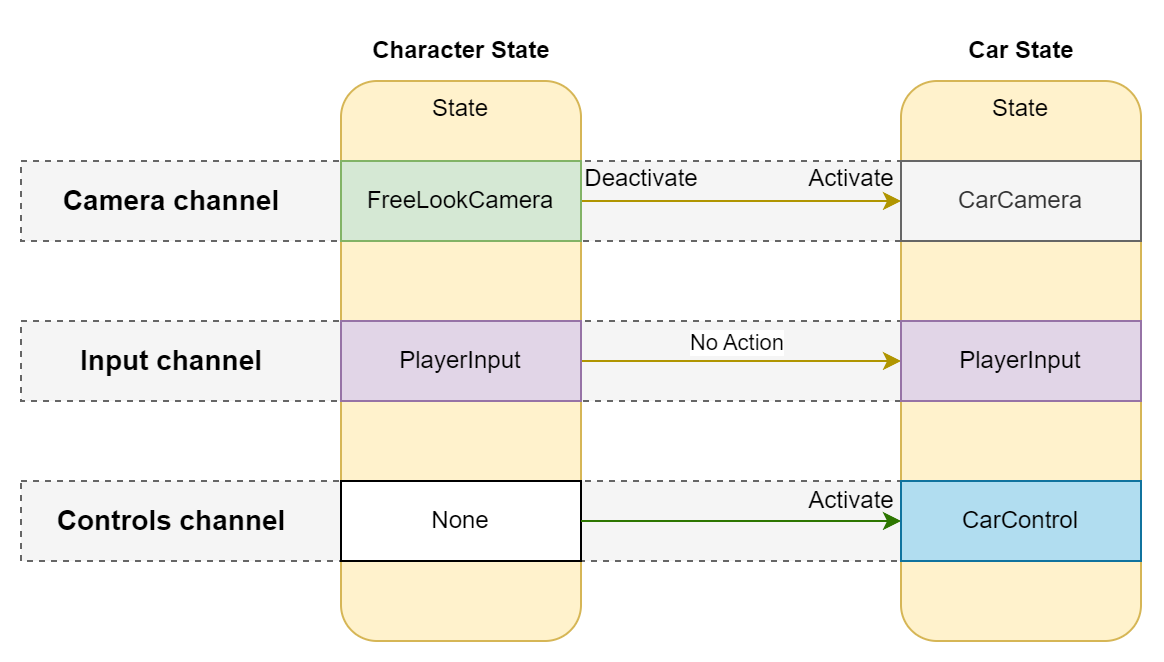 Dynamic Strategy State Pattern Codeproject