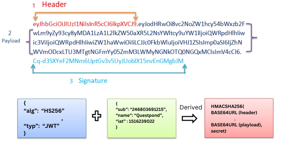 Aspnet Interview Questions And Answers On Jwt Token Security Codeproject