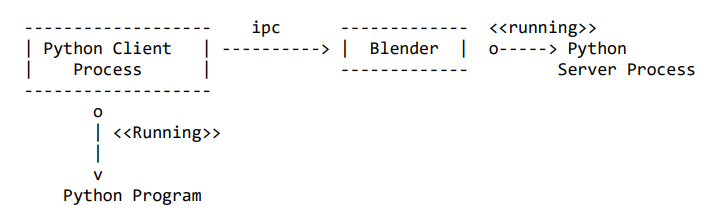 Non Blocking Gui While Serving Blocking External Io Blender Python Support Codeproject