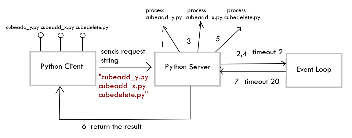 Non Blocking Gui While Serving Blocking External Io Blender Python Support Codeproject