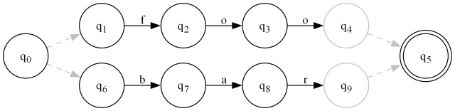 Visual Fa Part 1 Understanding Finite Automata Codeproject