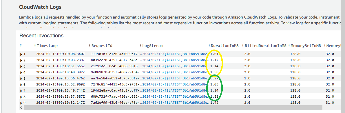 Working With Aws Lambda C Runtime As Lambda Layer Codeproject