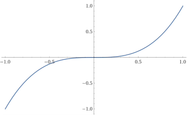 Practical Implementation Of Interval Arithmetic Codeproject