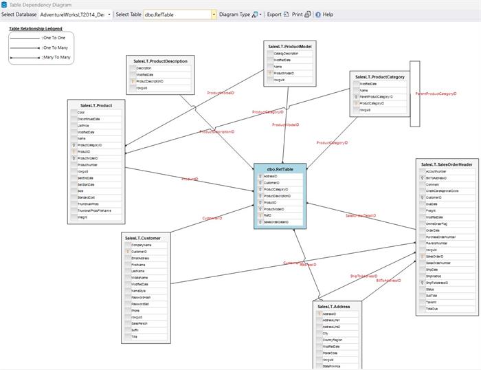Sql Table Dependency Diagram Generator Ssms 1819 And 20 Codeproject