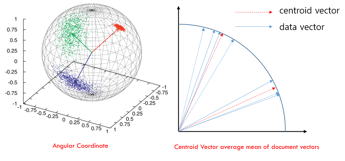 Unsupervised Learning Clustering And K Means Codeproject