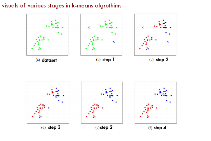 Unsupervised Learning Clustering And K Means Codeproject