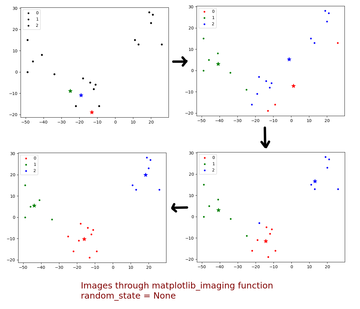 Unsupervised Learning Clustering And K Means Codeproject