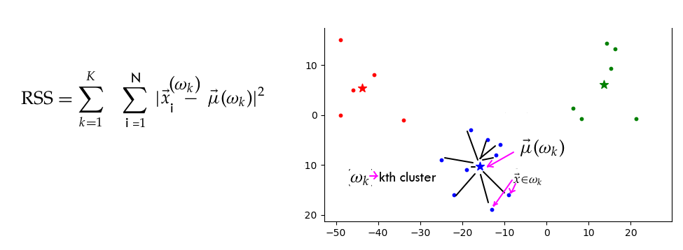 Unsupervised Learning Clustering And K Means Codeproject