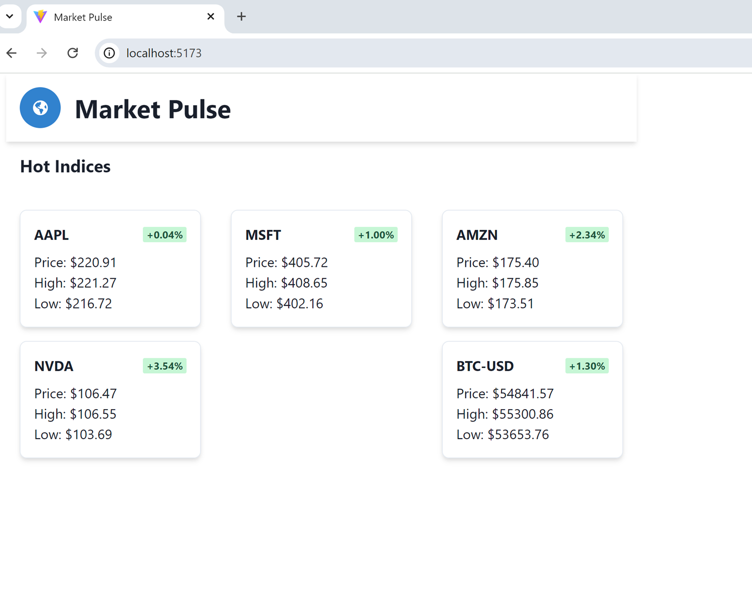 Building A Real Time Stock Price Tracker With Net 8 Graphql And React Market Pulse Codeproject