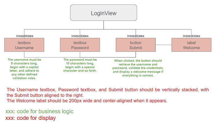 The Model View Presenter Pattern And Its Implementation In Aspnet Codeproject