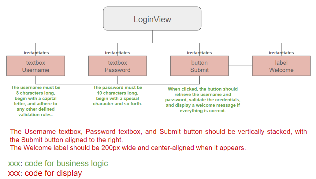The Model View Presenter Pattern And Its Implementation In Aspnet Codeproject