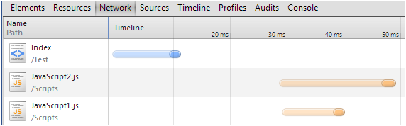 Aspnet Mvc Interview Questions With Answers Codeproject