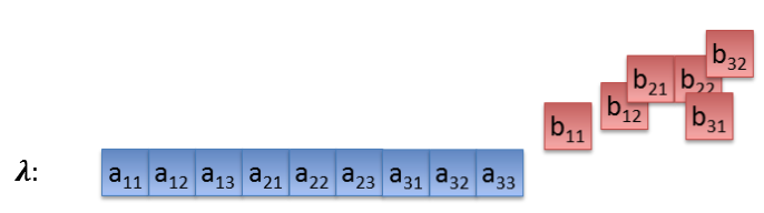 Sequence Classifiers In C Part Ii Hidden Conditional Random Fields Codeproject