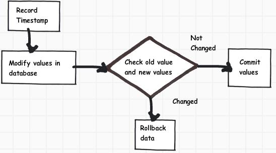 6 Ways Of Doing Locking In Net Pessimistic And Optimistic Codeproject