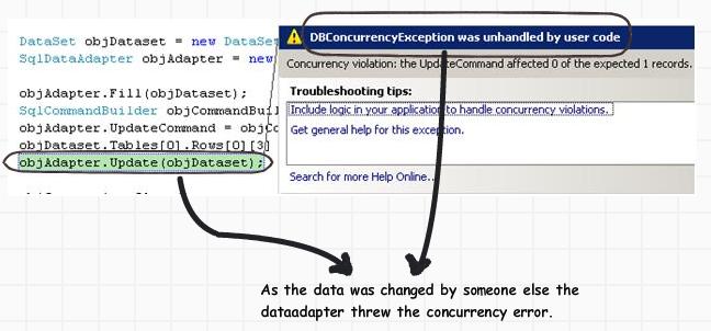 6 Ways Of Doing Locking In Net Pessimistic And Optimistic Codeproject