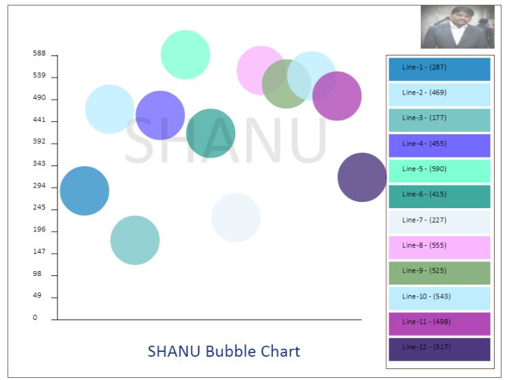 Draw Aspnet Chart Using Html5 And Jquery Codeproject