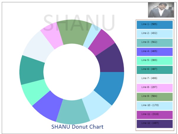 Draw Aspnet Chart Using Html5 And Jquery Codeproject